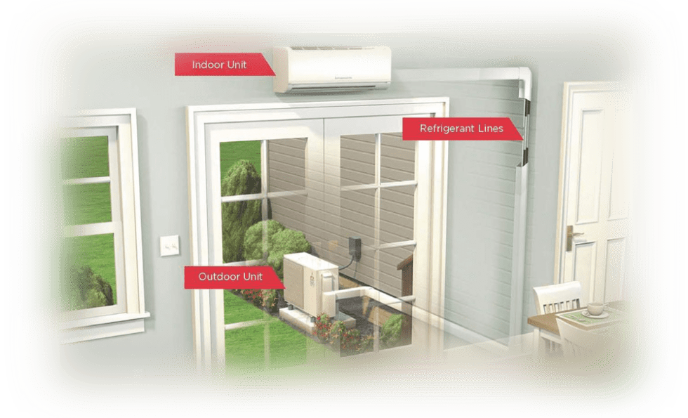 Mitsubishi Mini Splits Pittsburgh PA - Ductless Mini Split - Home Mechanix